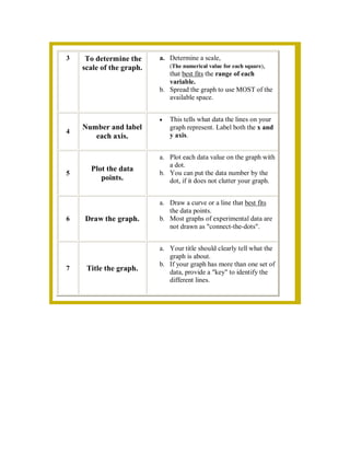 Understanding graphs and analyzing graphs | PDF