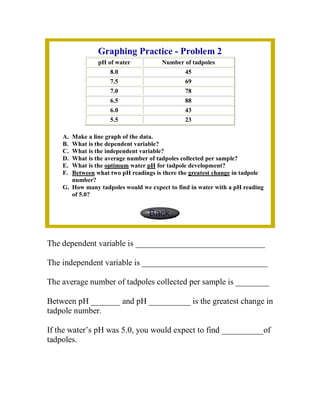 Understanding graphs and analyzing graphs | PDF