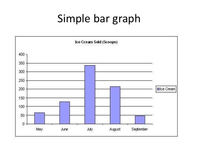 Graph presentation