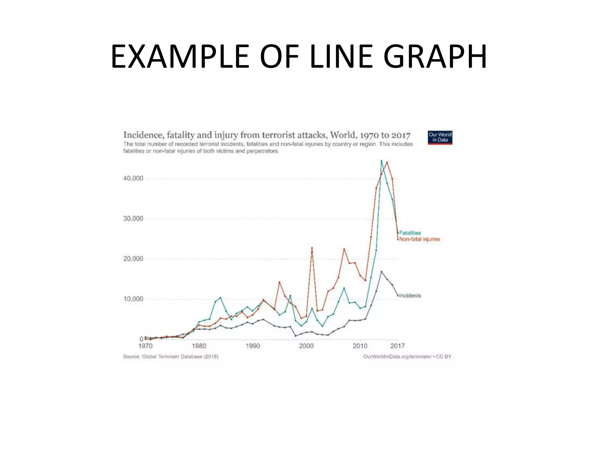 Graph presentation 1 types | PPT