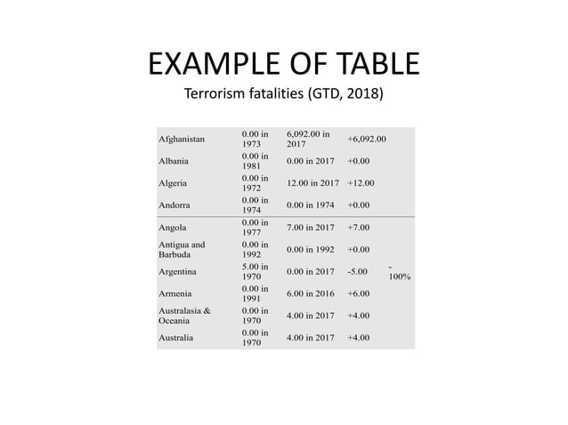 Graph Presentation 1 Types Ppt 