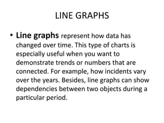 GRAPH Presentation 1 -TYPES.pptx