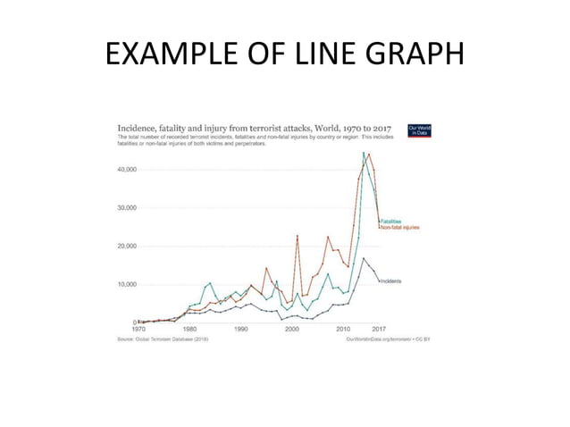 GRAPH Presentation 1 -TYPES.pptx