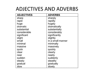 GRAPH Presentation 2 - LANGUAGE.pptx