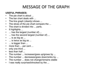 Graph presentation 3 | PPT