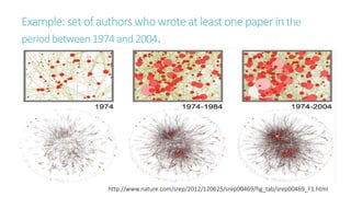 Graph problem & lp formulation | PPTX | Civil Engineering Industry ...