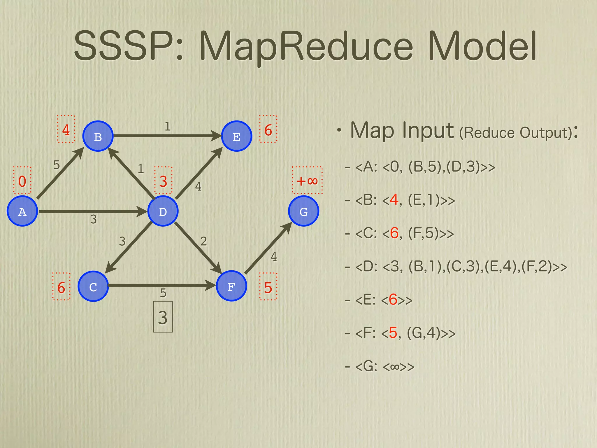 Large Scale Graph Processing〜introduction〜完全版 Pdf Technology And Computing