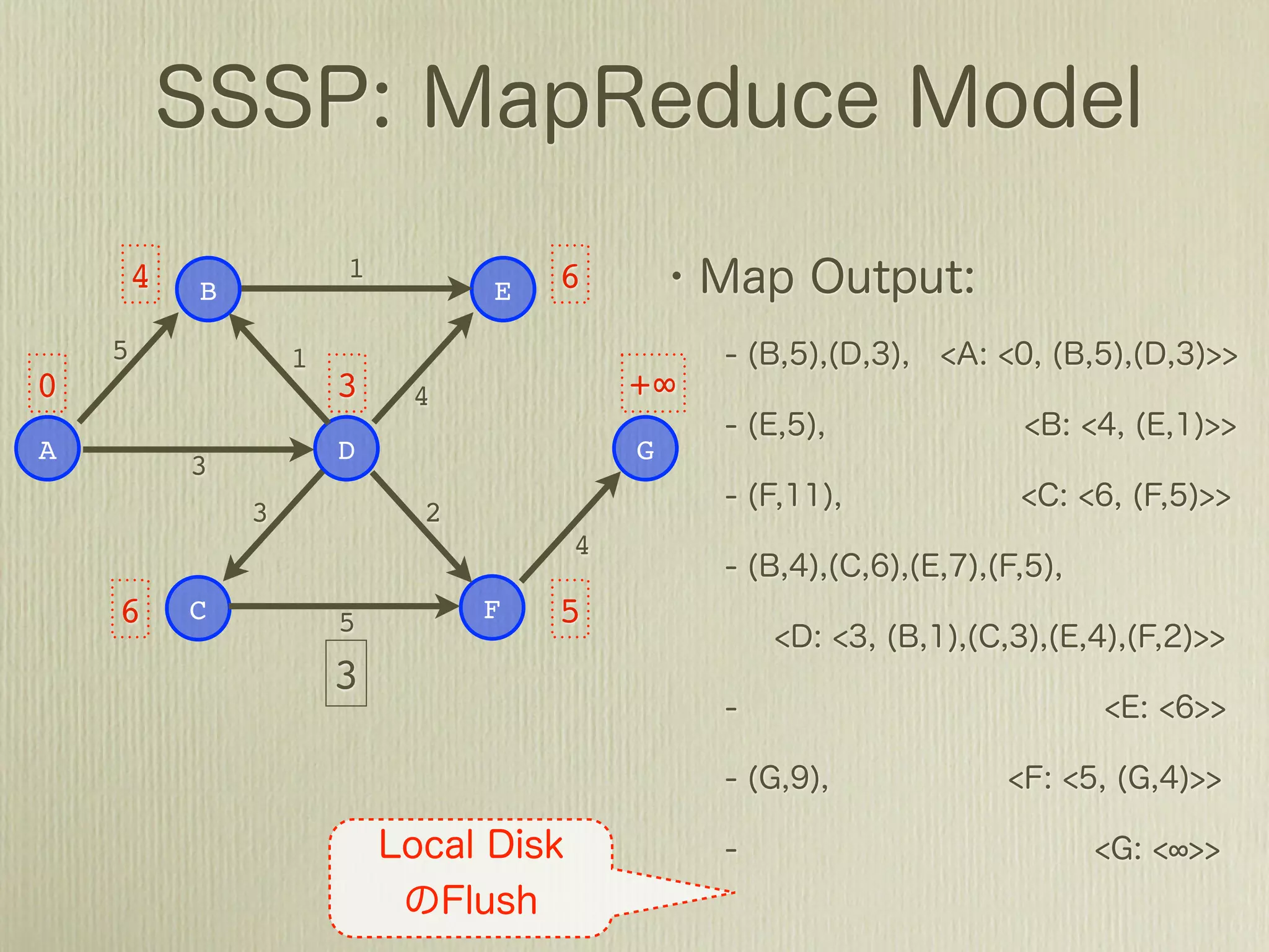 Large Scale Graph Processing〜introduction〜完全版 Pdf Technology And Computing