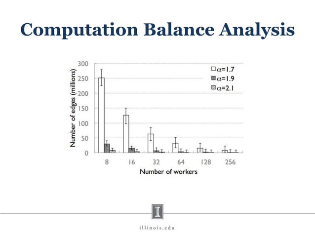 Graph processing | PPTX