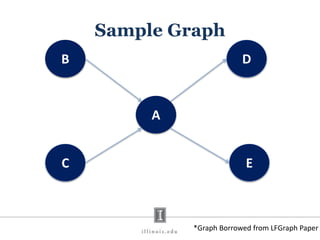 Graph processing | PPT