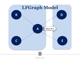 Graph processing | PPT