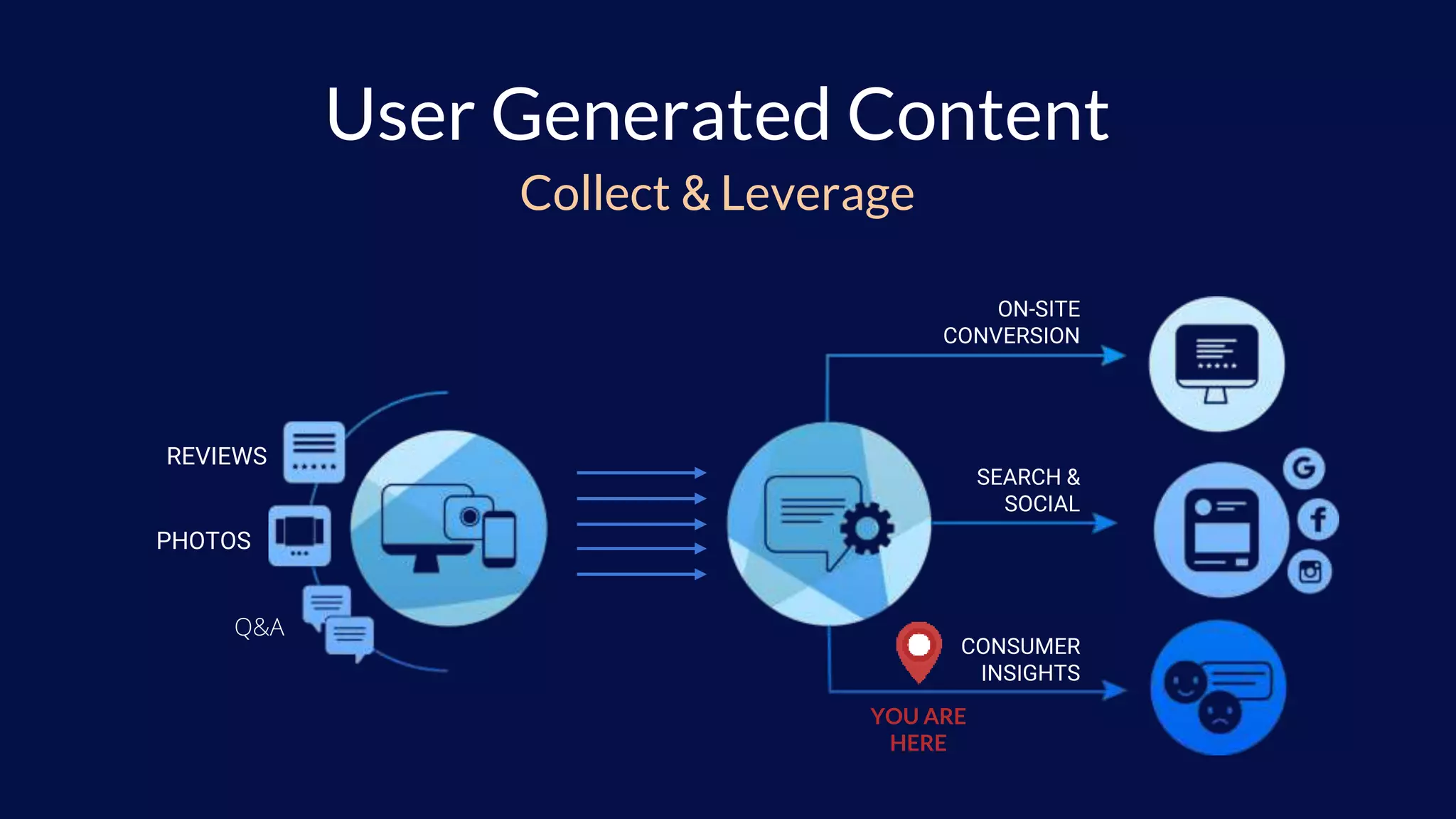 Graph processing at scale using spark & graph frames | PPT