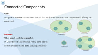 Graph processing at scale using spark & graph frames | PPT