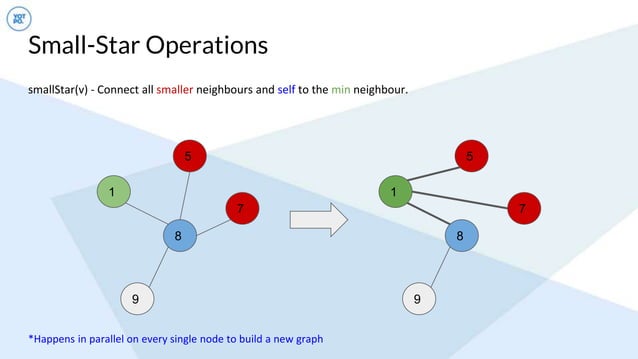Graph processing at scale using spark & graph frames | PPT