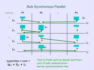 Processing graph/relational data with Map-Reduce and Bulk Synchronous Parallel | PDF