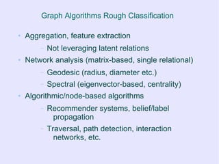 Processing graph/relational data with Map-Reduce and Bulk Synchronous Parallel | PDF