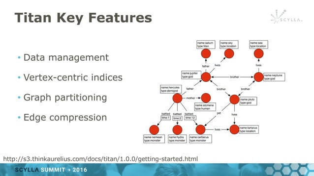 Graph Processing with Titan and Scylla | PPT