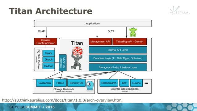 Graph Processing With Titan And Scylla | Ppt