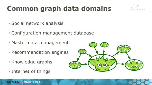Graph Processing with Titan and Scylla | PPT