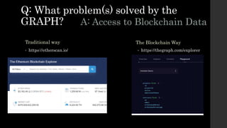 Graph protocol for accessing information about blockchains and d apps | PPTX | Databases ...
