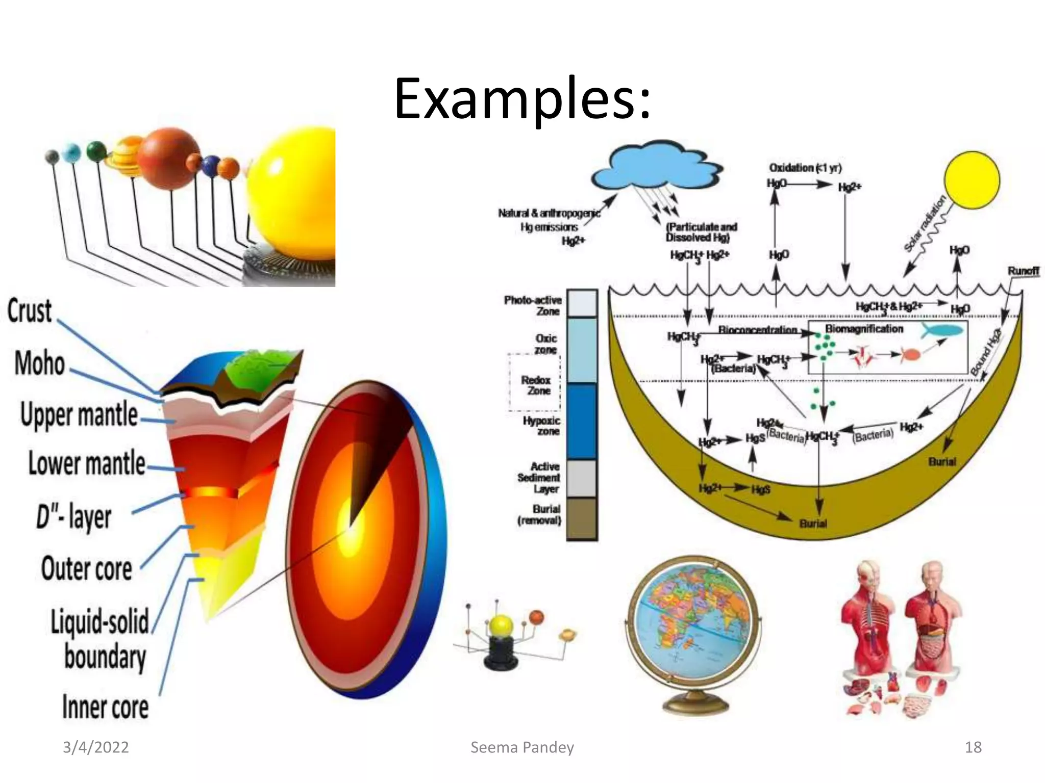 Graph , puppet ,chart and model | PPT