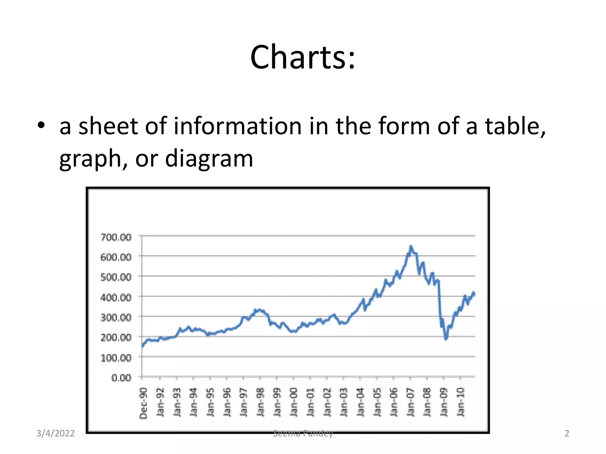 Graph , puppet ,chart and model | PPT