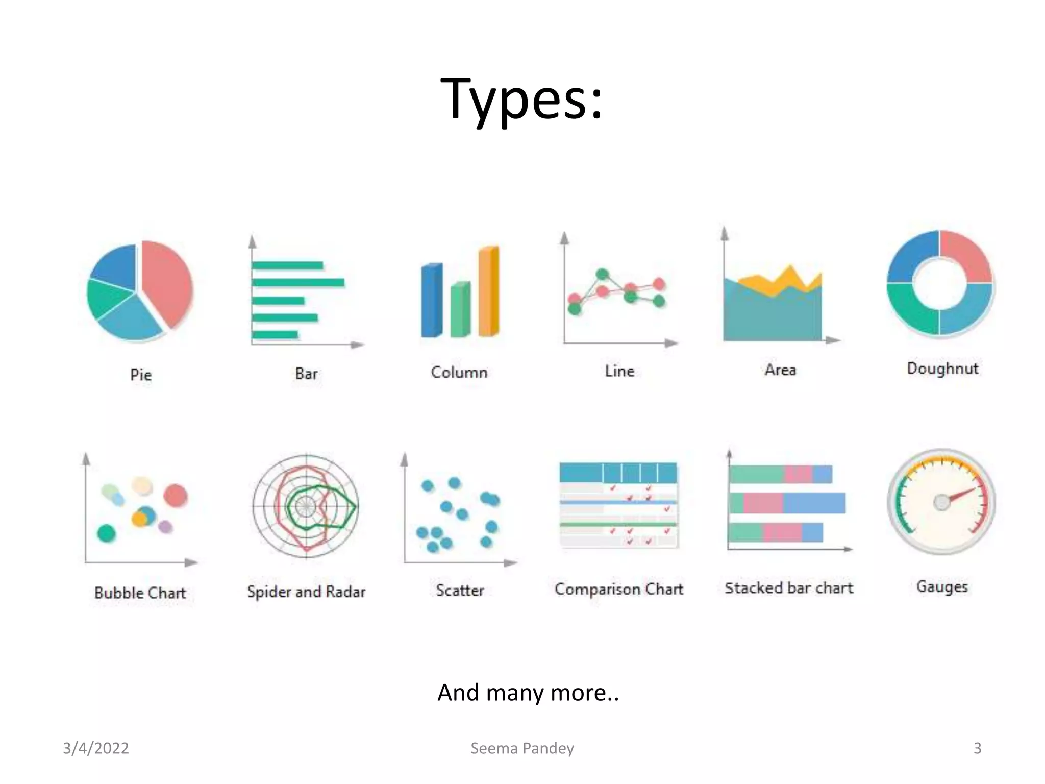 Graph , puppet ,chart and model | PPT