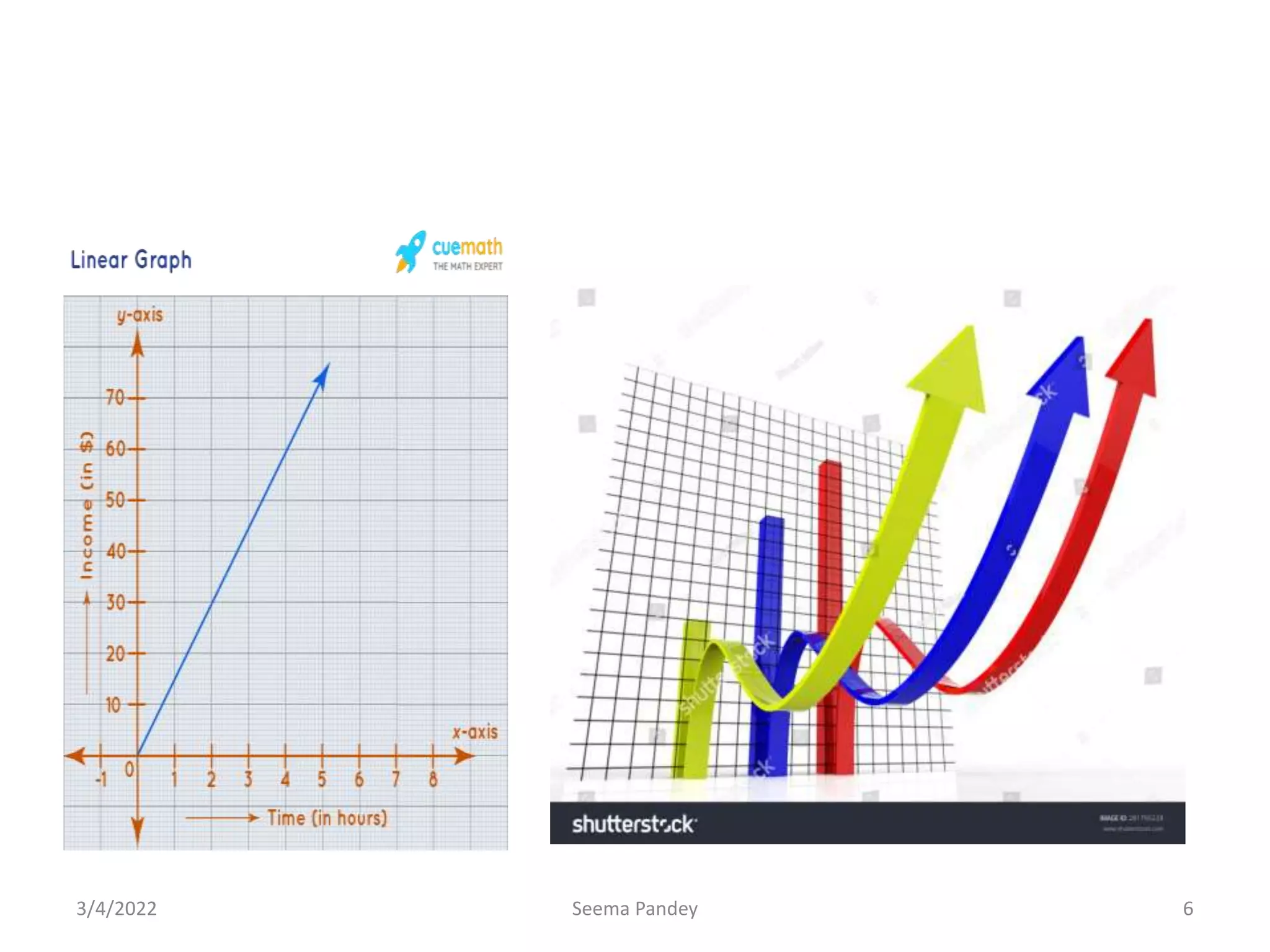 Graph , puppet ,chart and model | PPT