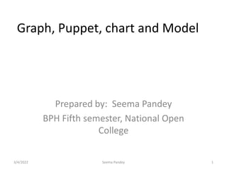 Graph , puppet ,chart and model | PPT