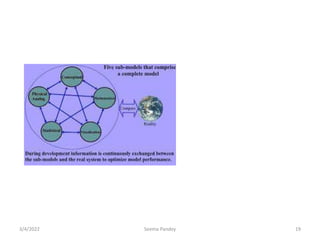 Graph , puppet ,chart and model | PPT