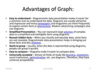 Graph , puppet ,chart and model | PPT