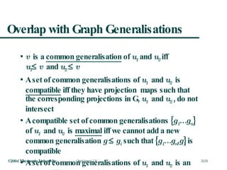 Graph-based Question Answering | PPT