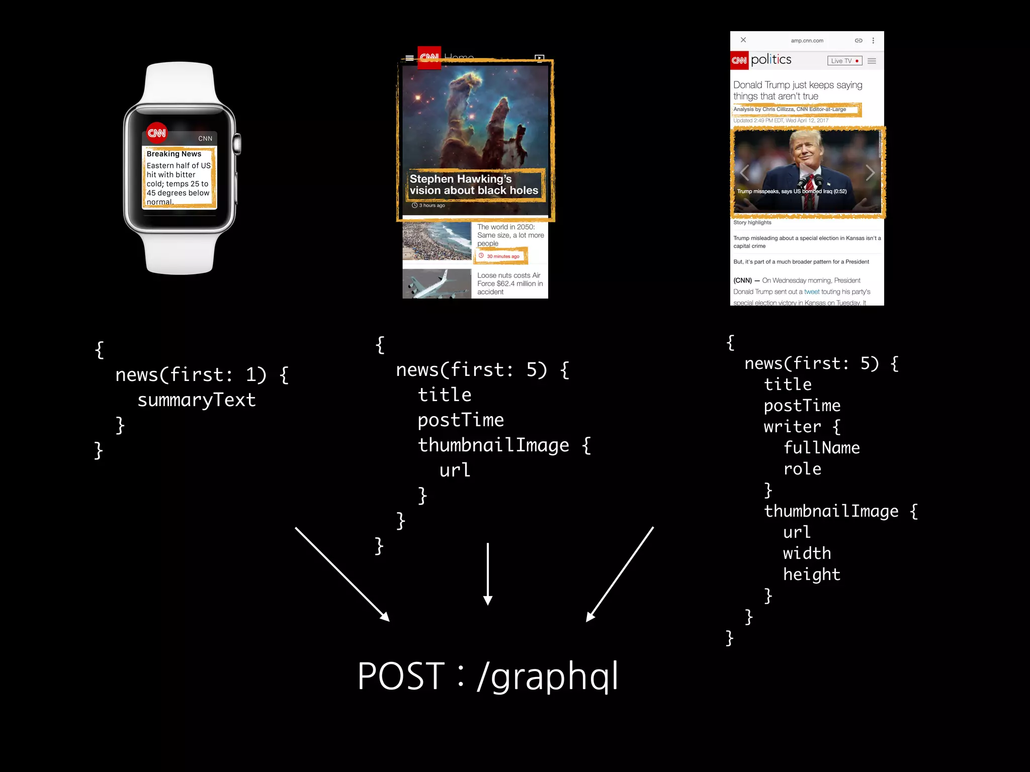 Hello, GraphQL! | PPT