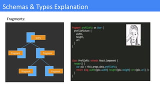 Introduction to GraphQL | PDF | Databases | Computer Software and Applications