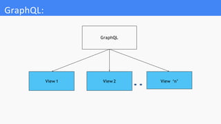 Introduction to GraphQL | PDF