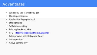 Introduction to GraphQL | PDF | Databases | Computer Software and Applications