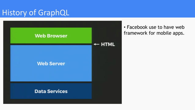 Introduction to GraphQL | PPT