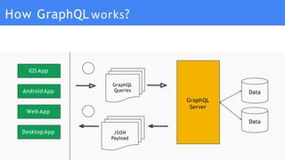 Introduction to GraphQL | PDF | Databases | Computer Software and Applications