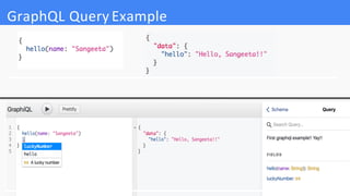 Introduction to GraphQL | PDF | Databases | Computer Software and Applications