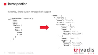 TechEvent Introduction to GraphQL | PPTX | Databases | Computer Software and Applications