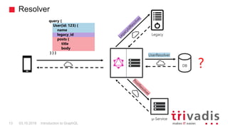 TechEvent Introduction to GraphQL | PPTX | Databases | Computer Software and Applications