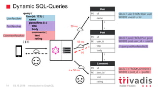 TechEvent Introduction to GraphQL | PPTX | Databases | Computer Software and Applications