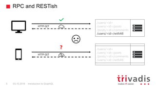 TechEvent Introduction to GraphQL | PPTX | Databases | Computer Software and Applications