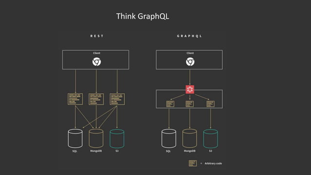 GraphQL API Gateway and microservices | PPTX