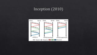 PHP con GraphQL | PPT