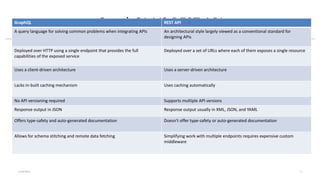 GraphQL.pptx