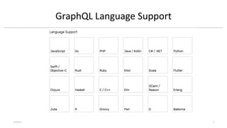 GraphQL.pptx