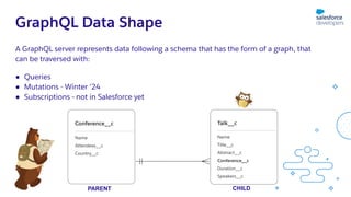 Taking control of your queries with GraphQL, Alba Rivas | PPT
