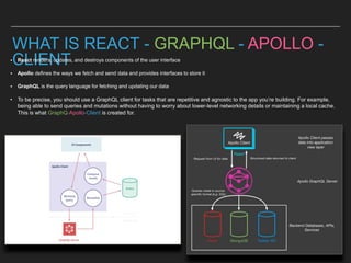 Graphql presentation | PPT