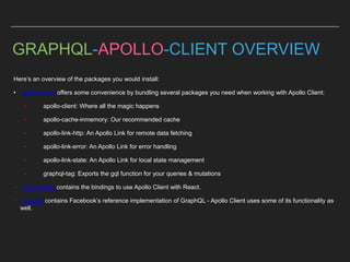Graphql presentation | PPT